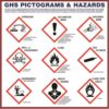 GHS Pictograms Poster - First American Safety